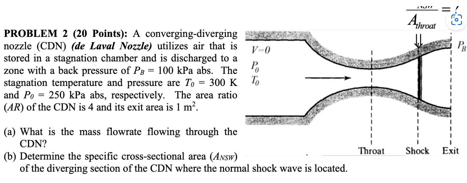 SOLVED: PROBLEM 2 (20 Points): A converging-diverging nozzle (CDN) (de Laval Nozzle) utilizes ...