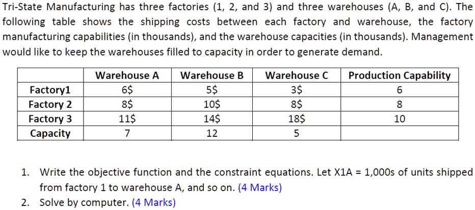 Texts: Tri-State Manufacturing has three factories (1, 2, and 3) and ...