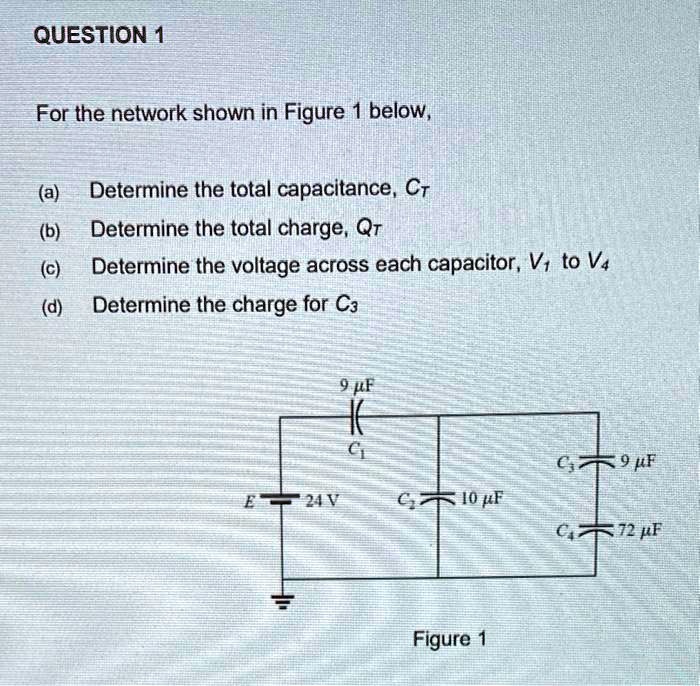 SOLVED: can anyone help me with this QUESTION 1 For the network shown in Figure below, (a ...