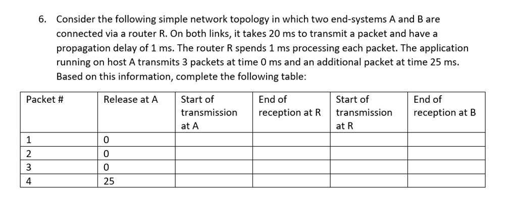 SOLVED: Consider the following simple network topology in which two end ...