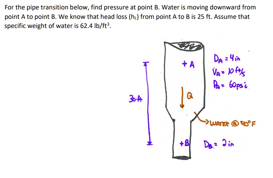 SOLVED: For the pipe transition below, find the pressure at point B ...