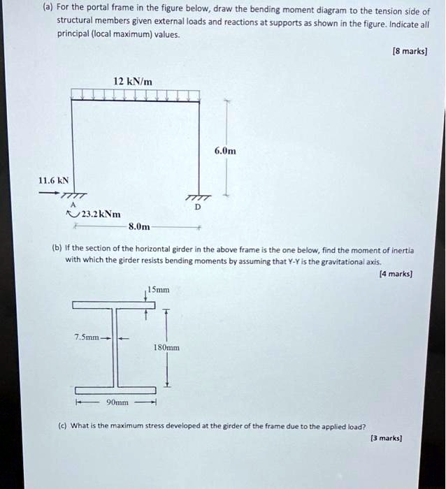 SOLVED: For the portal frame in the figure below draw the bending ...