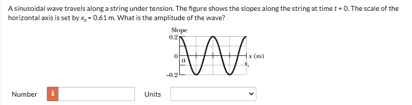 SOLVED: A sinusoidal wave travels along a string under tension. The figure shows the slopes ...