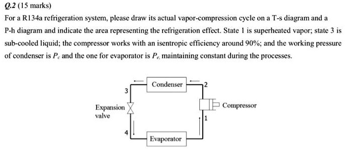 SOLVED: For a R134a refrigeration system, please draw its actual vapor ...