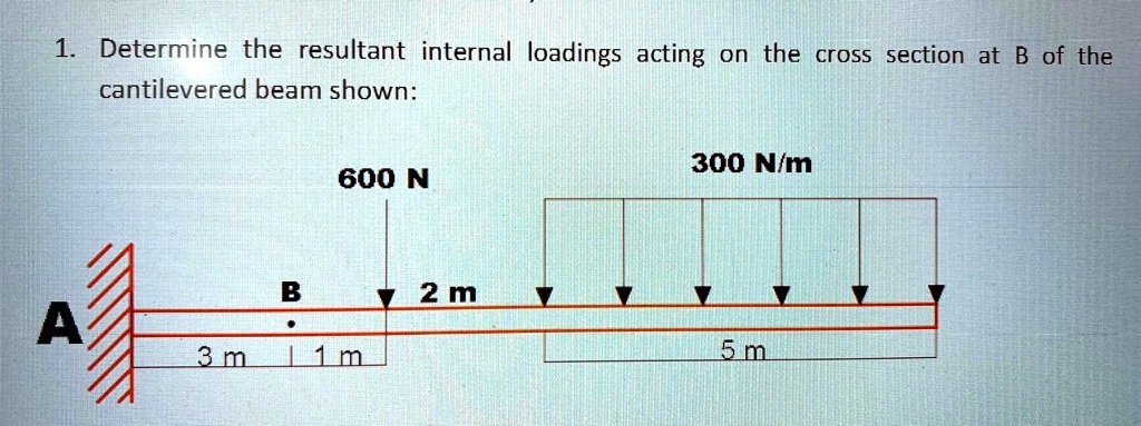 SOLVED: 1. Determine the resultant internal loadings acting on the ...