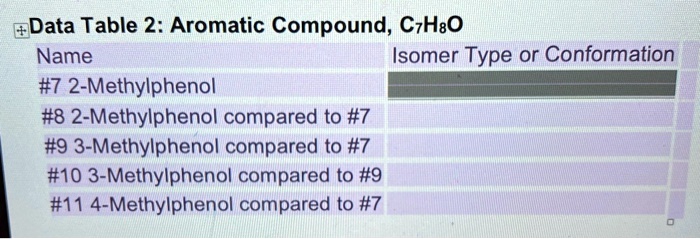 +Data Table 2: Aromatic Compound, C7H8O Name #7 2-Methylphenol #8 2 ...