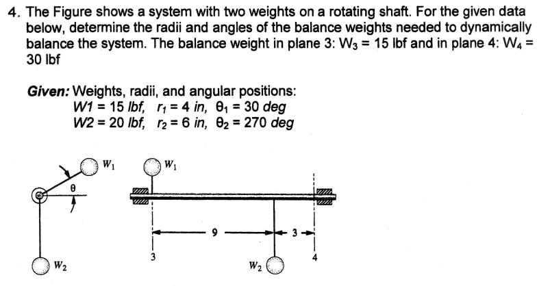 SOLVED: The figure shows a system with two weights on a rotating shaft. For the given data below ...