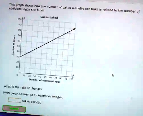 SOLVED: This graph shows how the number of acditioral eggs sha buys ...