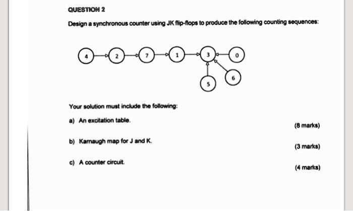 Solved Question2 Design A Synchronous Counter Using Jk Flip Fops To Produce The Following 