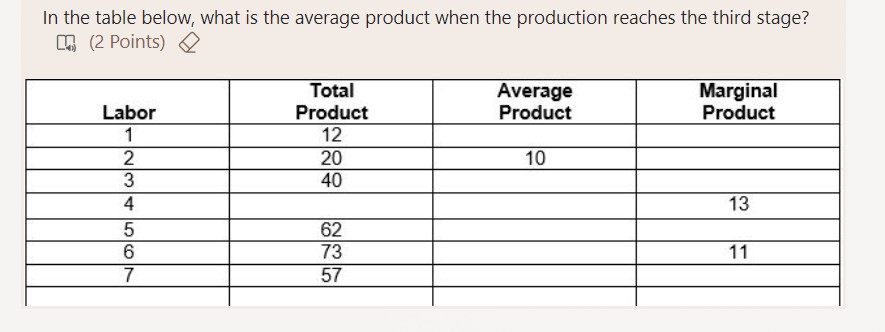 In the table below, what is the average product when the production ...