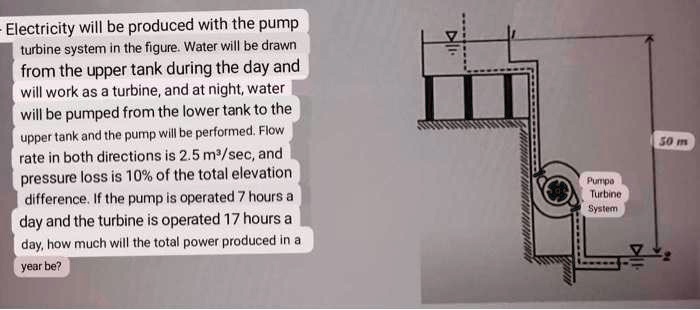 Electricity will be produced with the pump turbine system in the figure. Water will be drawn ...