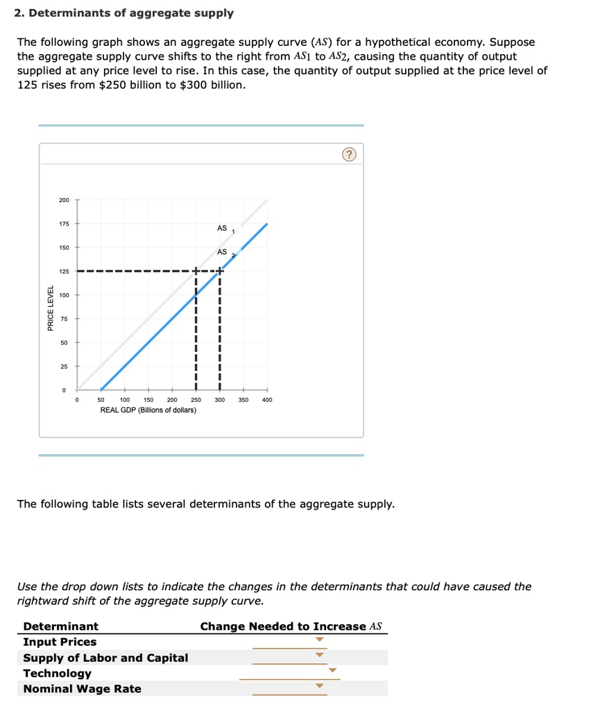 SOLVED: Need help with Determinants of aggregate supply The following graph shows an aggregate ...
