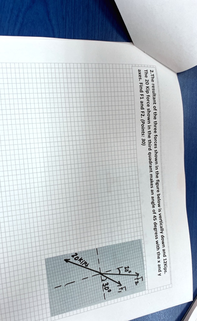 [GET ANSWER] 2 the resultant of the three forces shown in the figure below is vertically down ...
