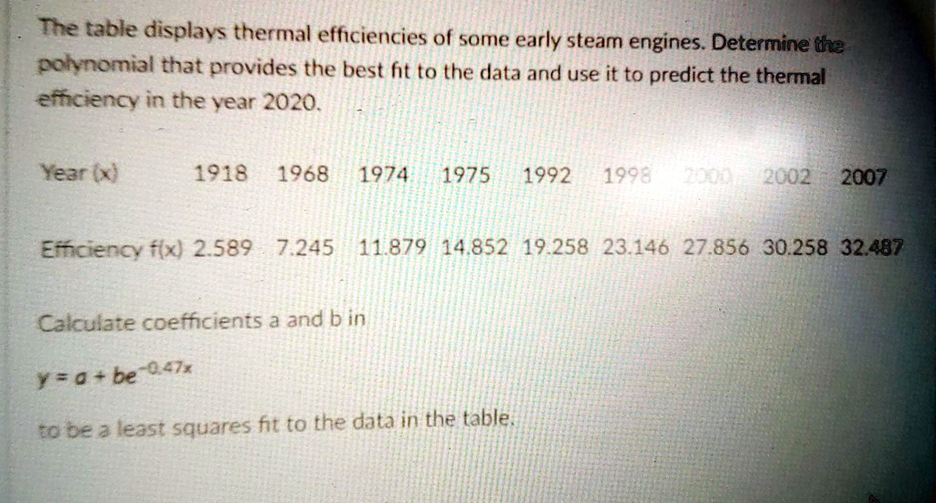 The table displays thermal efficiencies of some early steam engines ...