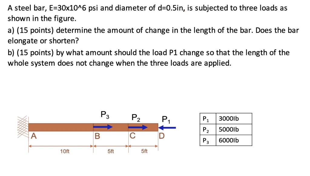 SOLVED: A steel bar, E=30x10^6 psi and diameter of d=0.5 in, is ...