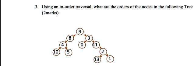 SOLVED: Using an in-order traversal, what are the orders of the nodes in the following Tree ...