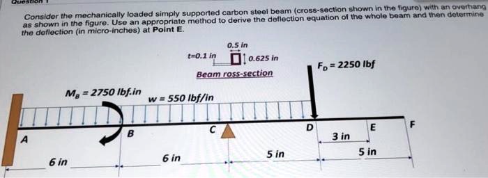 SOLVED: Consider the mechanically loaded simply supported carbon steel ...