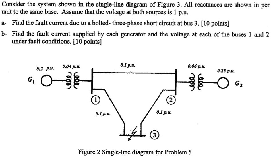 SOLVED: Consider the system shown in the single-line diagram of Figure ...