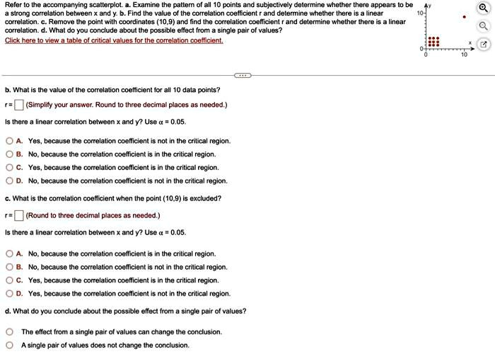 SOLVED: Text: Refer to the accompanying scatterplot. a. Examine the pattern of all 10 points and ...