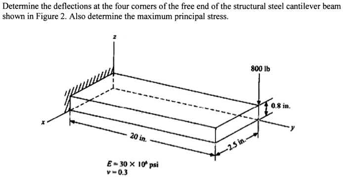 Determine the deflections at the four corners of the free end of the ...