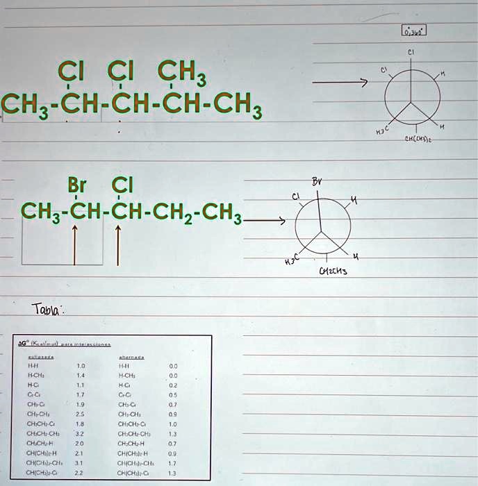SOLVED: Texts: Instructions: Draw Newman projections for the following molecules, starting with ...