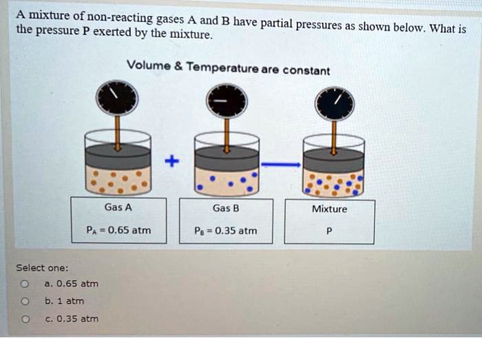 A mixture of non-reacting gases A and B have partial pressures as shown below. What is the ...