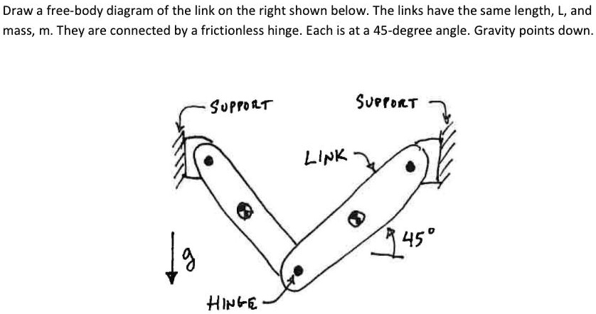 SOLVED: Draw a free-body diagram of the link on the right shown below ...