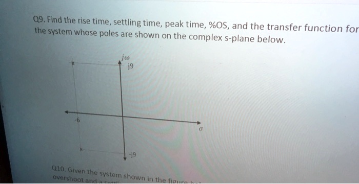 SOLVED: Q9.Find the rise time,settling time,peak time,%OS,and the transfer function fo the ...