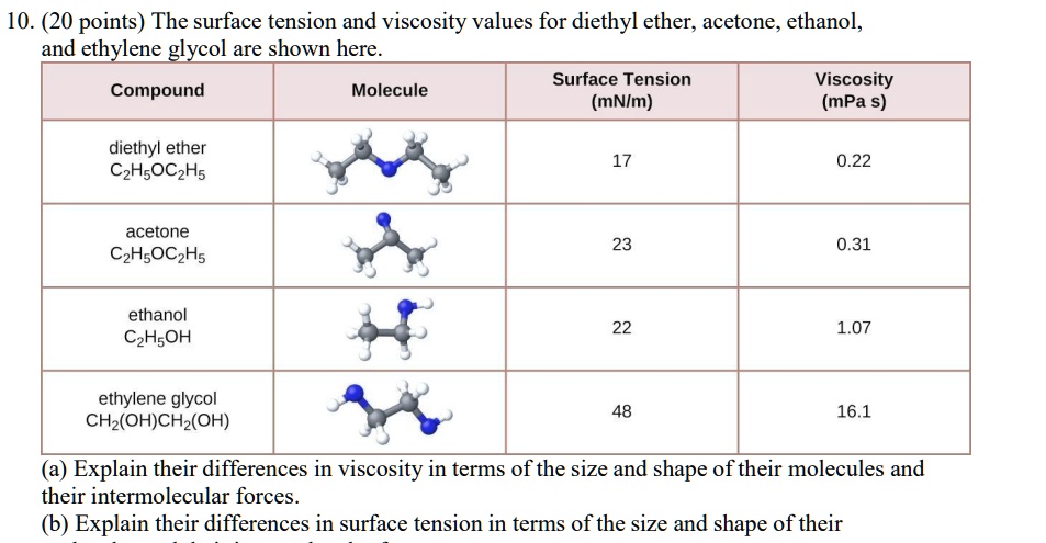 10. (20 points) The surface tension and viscosity values for diethyl ...