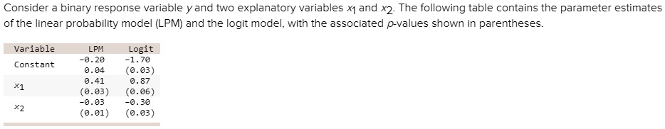 Solved Consider A Binary Response Variable Yand Two Explanatory Variables Xi And X2 The
