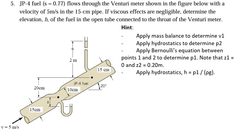 jp 4 fuel s077 flows through the venturi meter shown in the figure ...