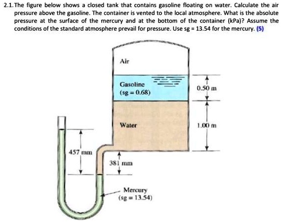 SOLVED: The figure below shows a closed tank that contains gasoline floating on water. Calculate ...