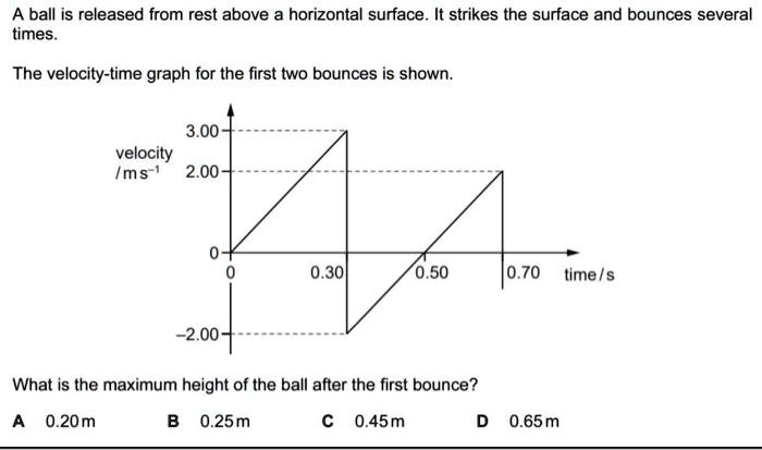 [GET ANSWER] A ball is released from rest above a horizontal surface ...