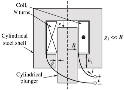 Cylindrical iron-clad solenoid actuators of the form shown in the ...