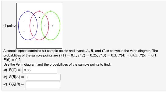 SOLVED: point) sample space contains six sample points and events A, B, and C as shown in the ...