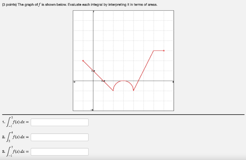 SOLVED: points) The graph cf f is shown below: Evaluate each integral ...