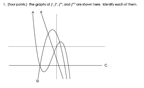 1. (Four points.) The graphs of f, f', f”, and f”' are shown here ...