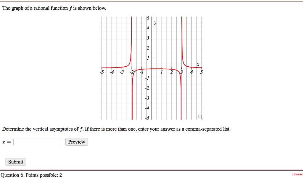 The graph of a rational function f is shown below. Determine the ...