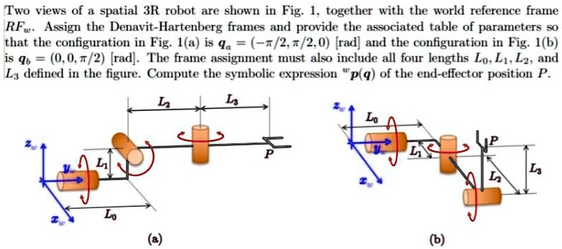SOLVED: Two views of a spatial 3R robot are shown in Fig. 1, together ...