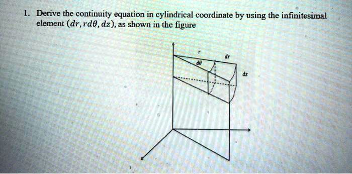 Solved Derive The Continuity Equation In Cylindrical Coordinates By Using The Infinitesimal