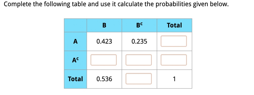 VIDEO solution: Complete the following table and use it calculate the ... VIDEO solution: Complete the following table and use it calculate the ...