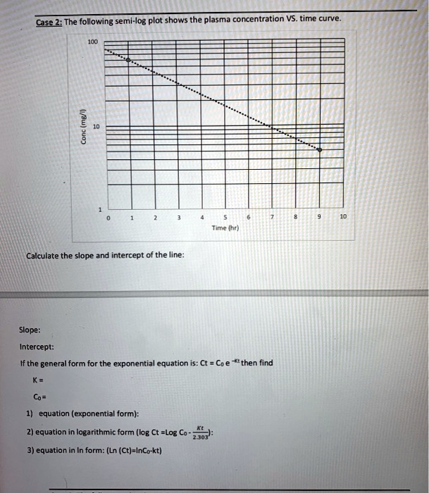 casa2 the following semi log plot shows the plasma concentration vs ...