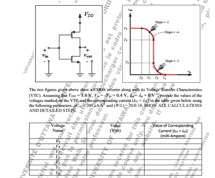 SOLVED: The two figures given above show a CMOS inverter along with its Voltage Transfer ...