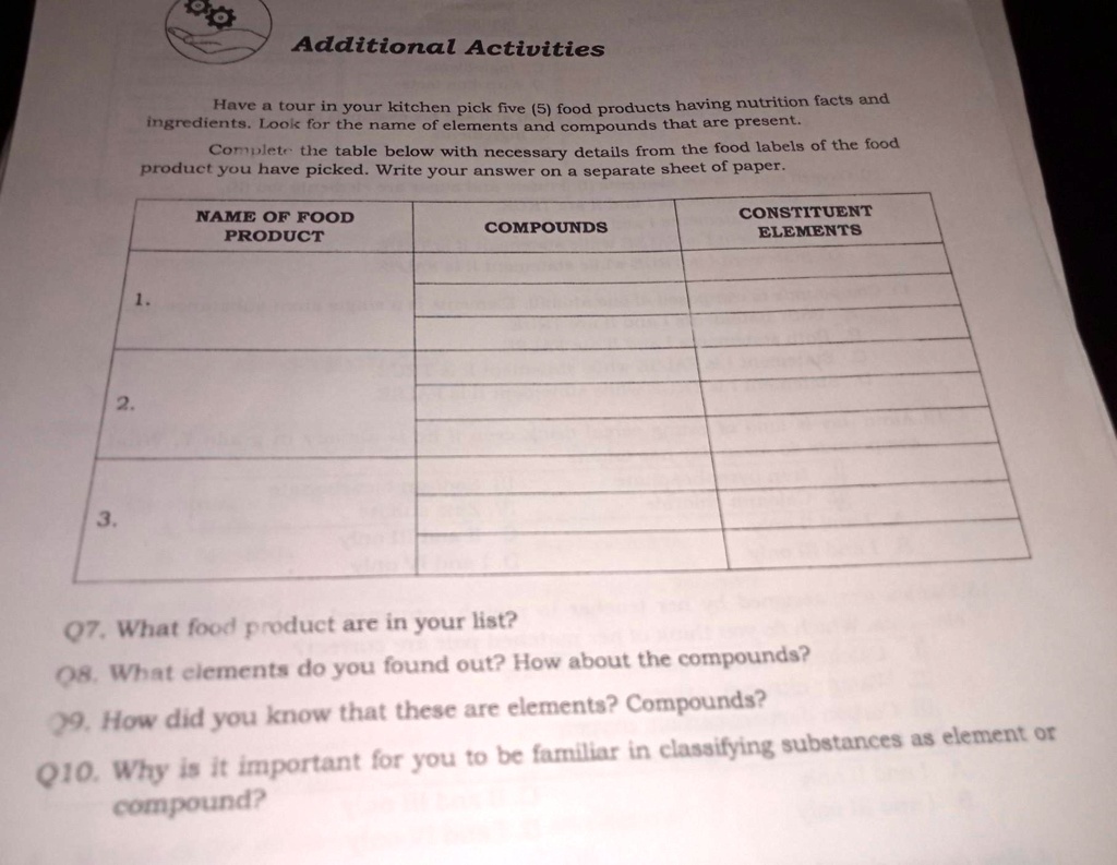 Additional Activities Have a tour in your kitchen pick five...