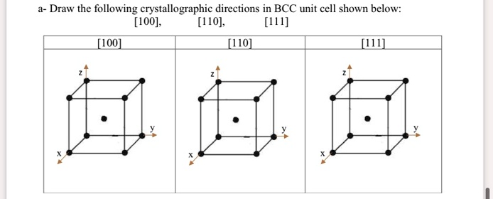 SOLVED: a- Draw the following crystallographic directions in BCC unit ... SOLVED: a- Draw the following crystallographic directions in BCC unit ...