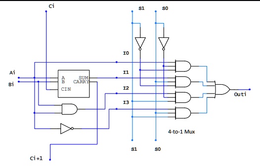 SOLVED: Show the design of a 1-bit ALU from logic gates as done above ...