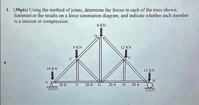 SOLVED: Using the method of joints, determine the forces in each of the ... SOLVED: Using the method of joints, determine the forces in each of the ...