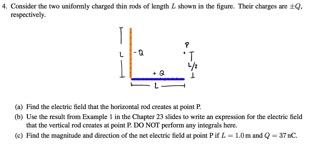 SOLVED: Consider the two uniformly charged thin rods of length L shown ...