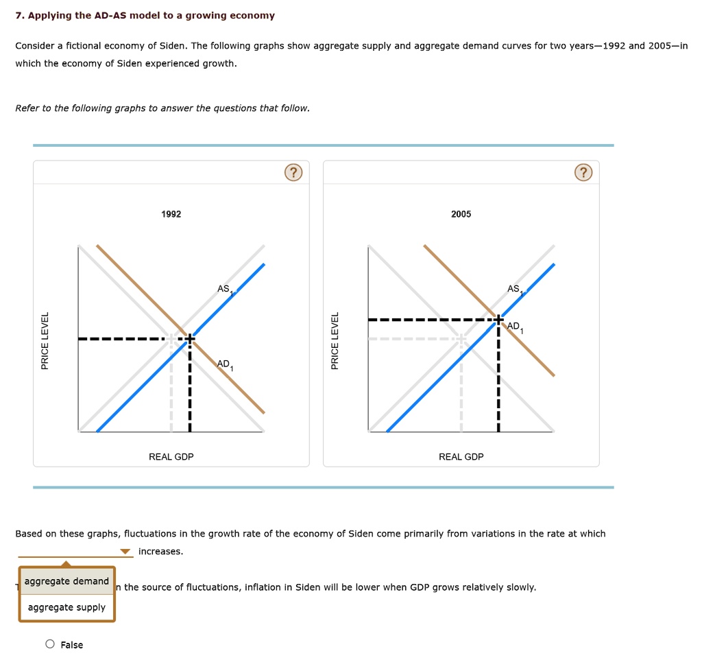 SOLVED: 7.Applying the AD-AS model to a growing economy Consider a ...