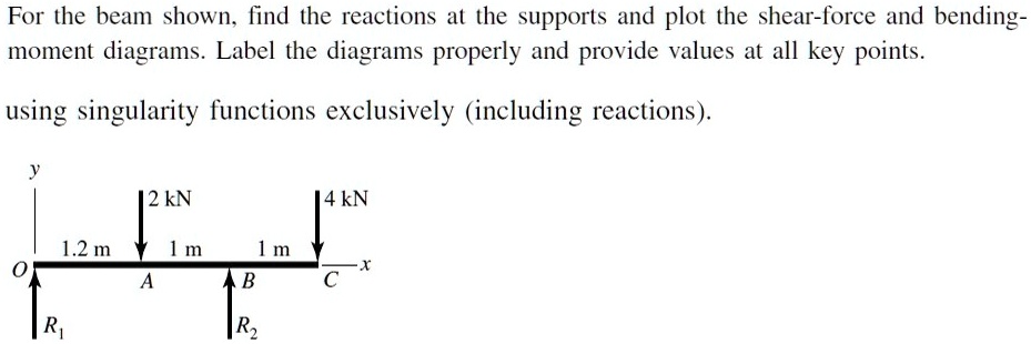 for the beam shown find the reactions at the supports and plot the shear force and bending ...